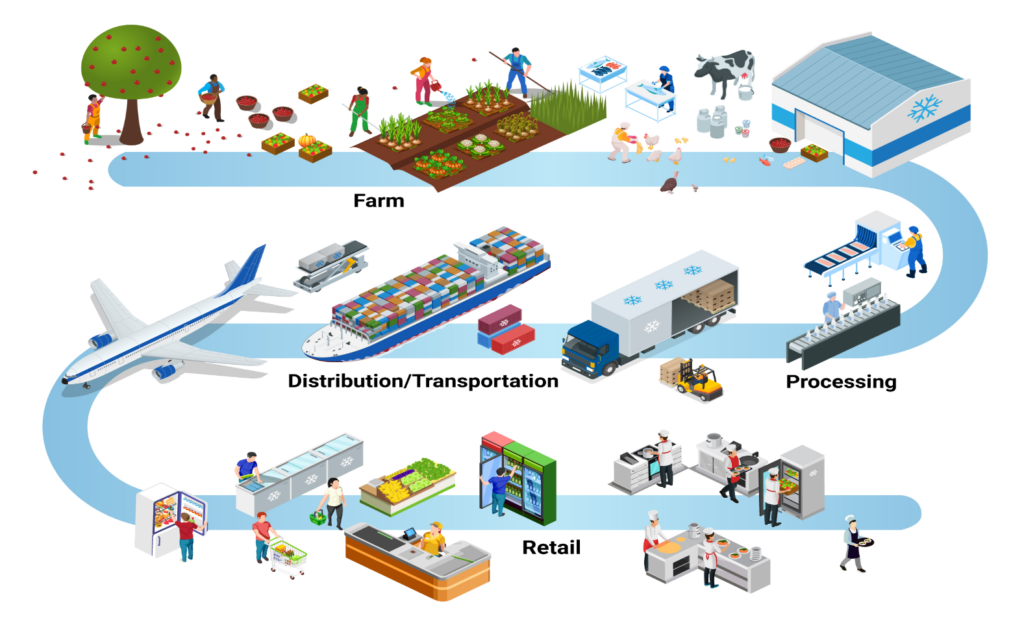 Cold Chain Platform Transforming Temperature Sensitive Logistics Tempk